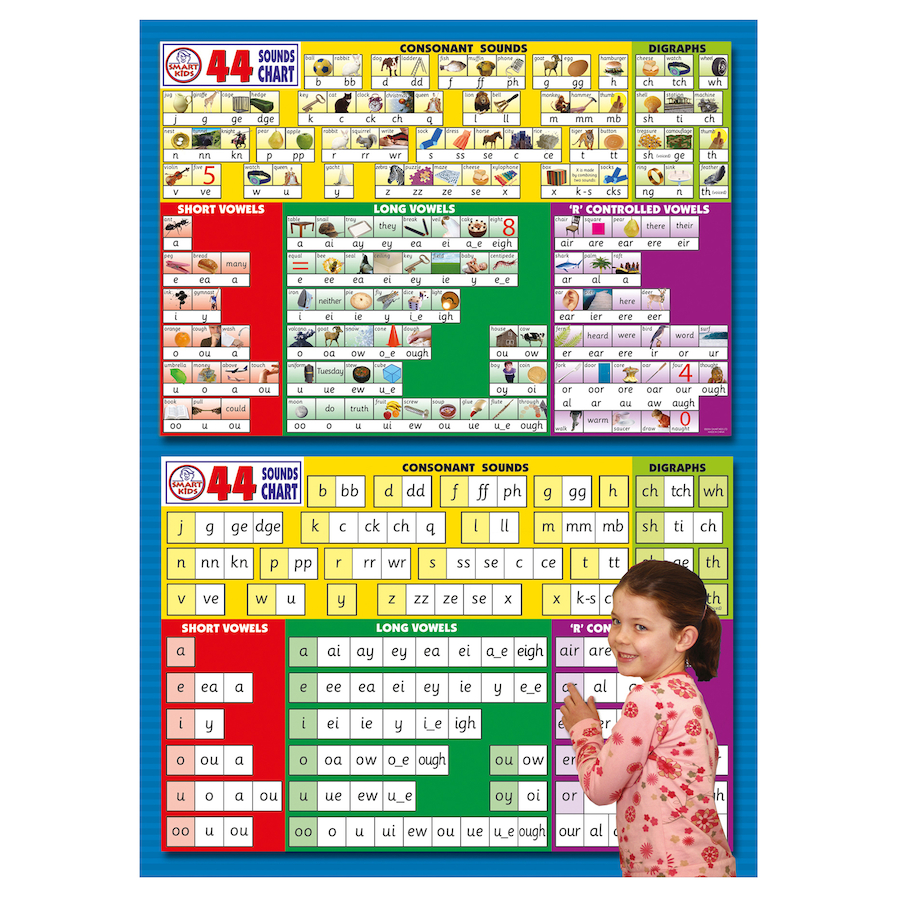 44 Sounds Phonics Chart | Eduspace Supplies