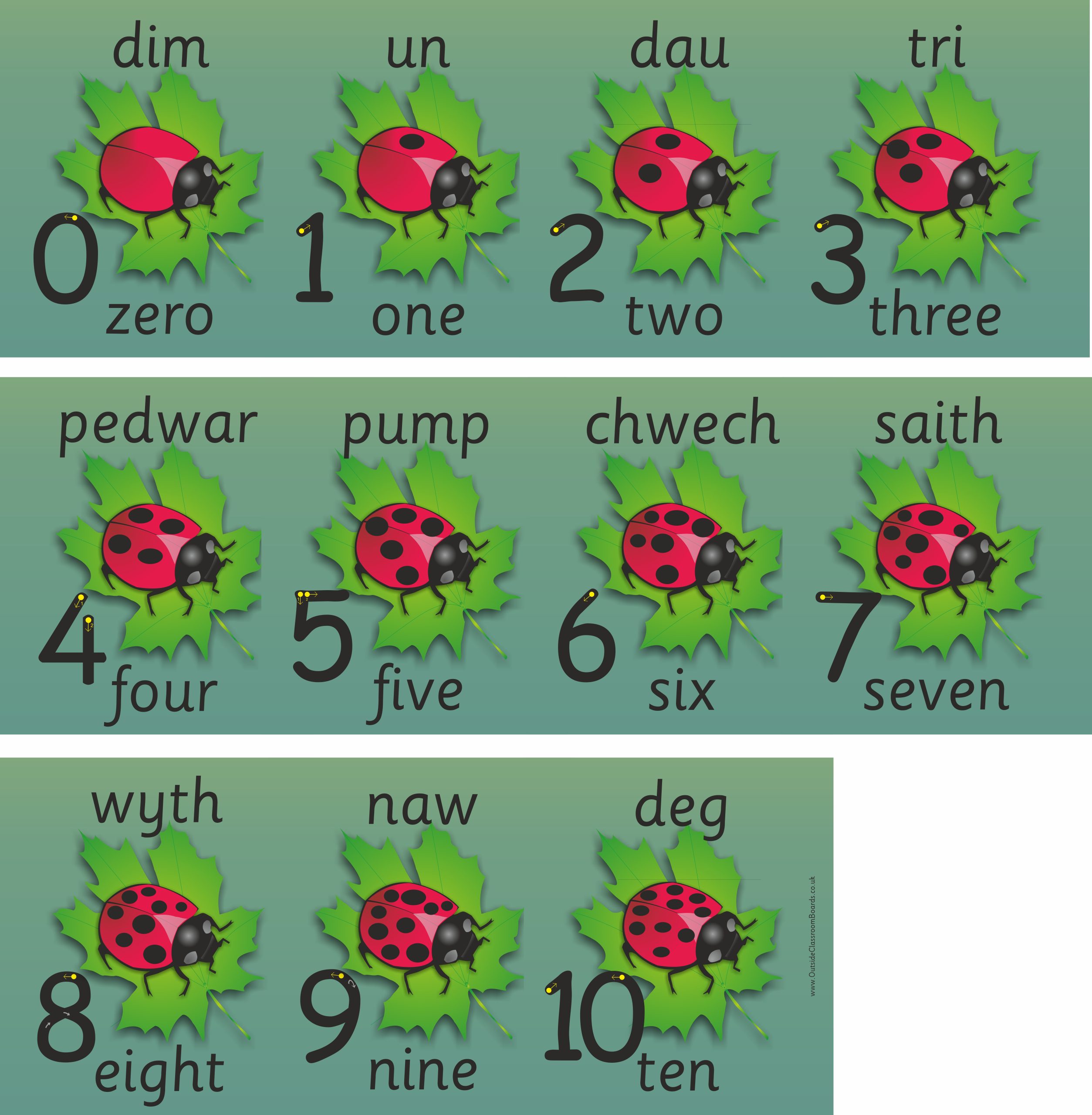 Ladybird Number InOutdoor Board WelEng | Eduspace Supplies