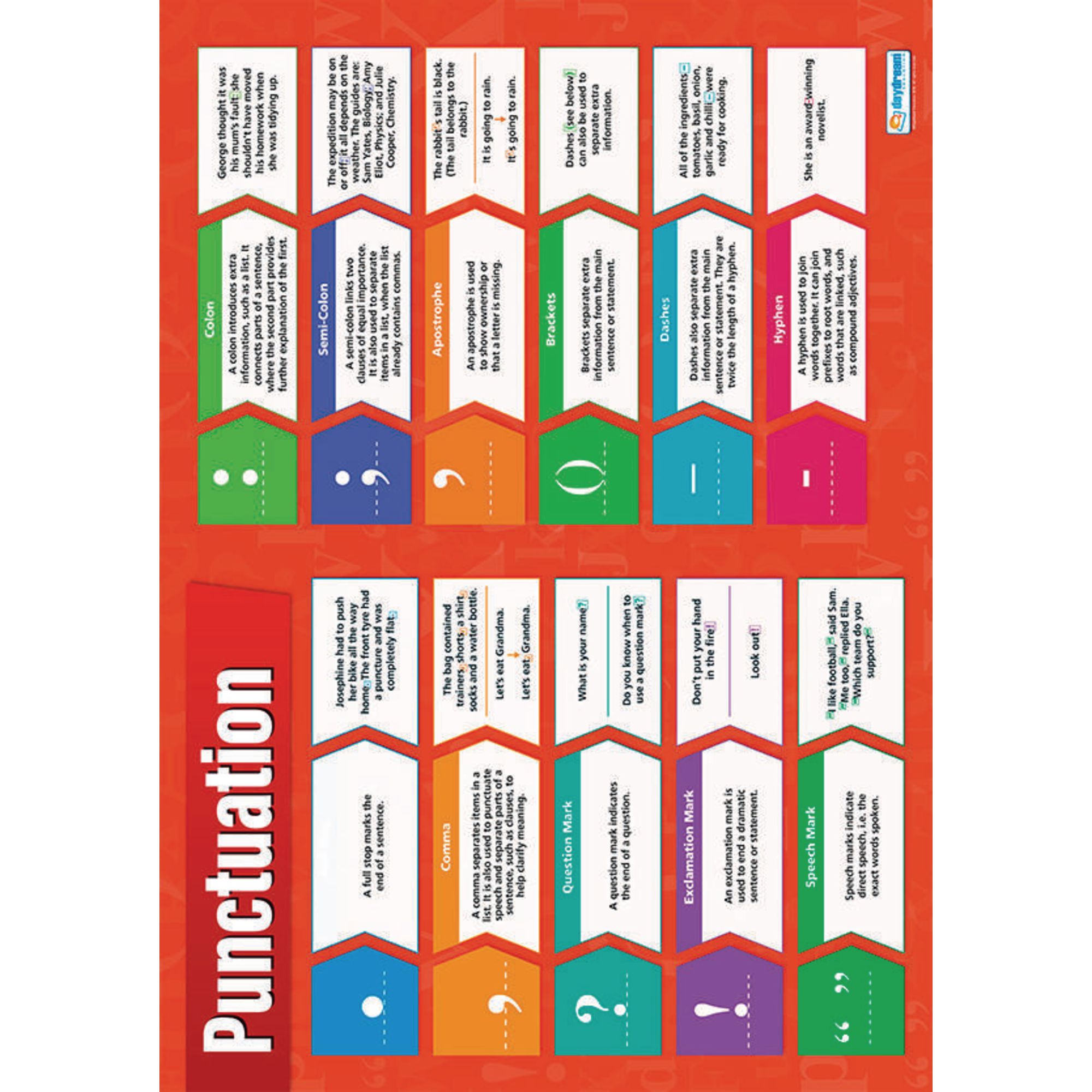 Punctuation Poster | Eduspace Supplies