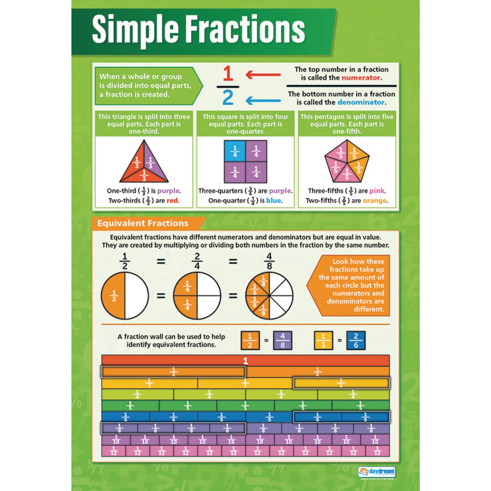 Fraction Decimal Percentages Poster Pk 3 | Eduspace Supplies