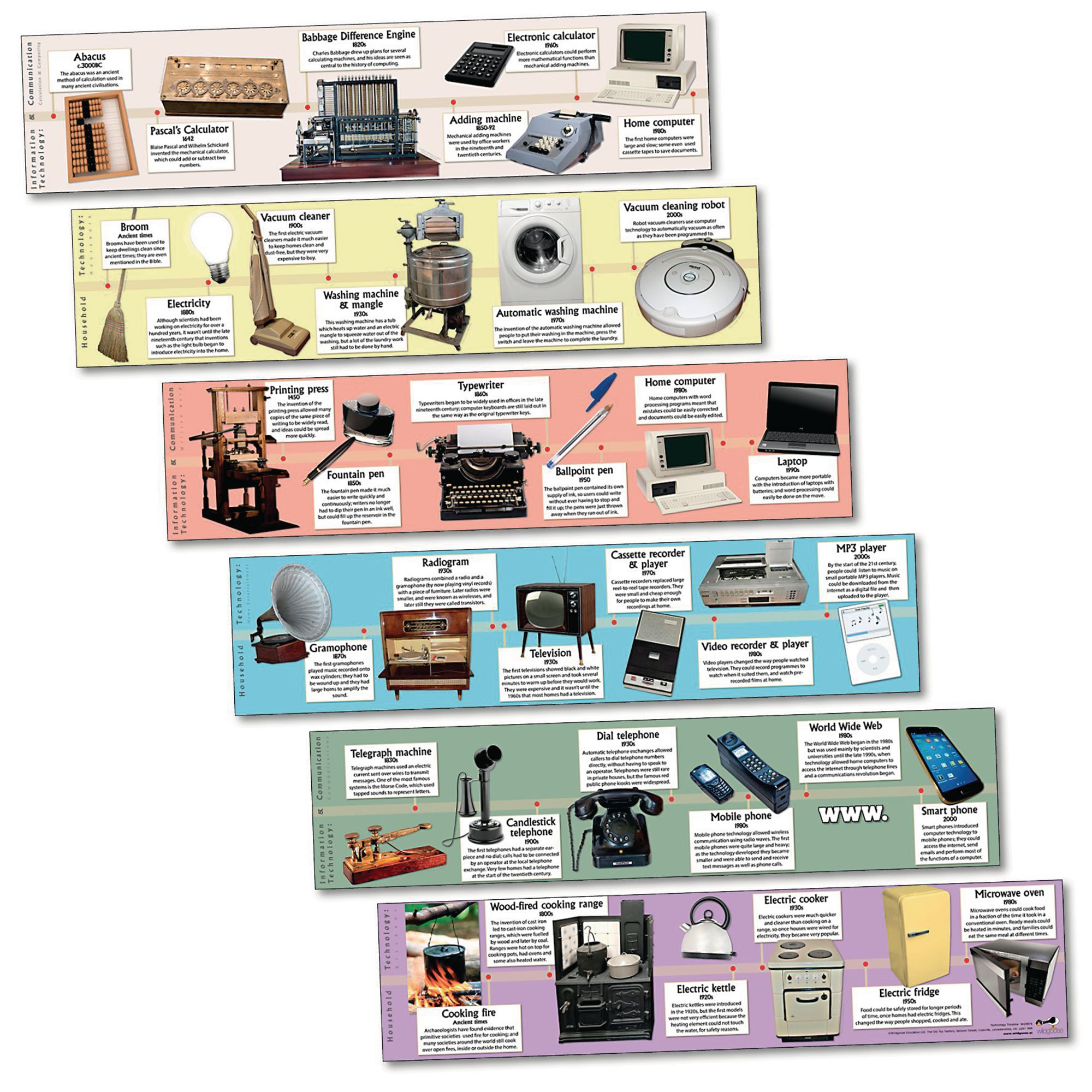 Technology Through The Ages Timeline | Eduspace Supplies