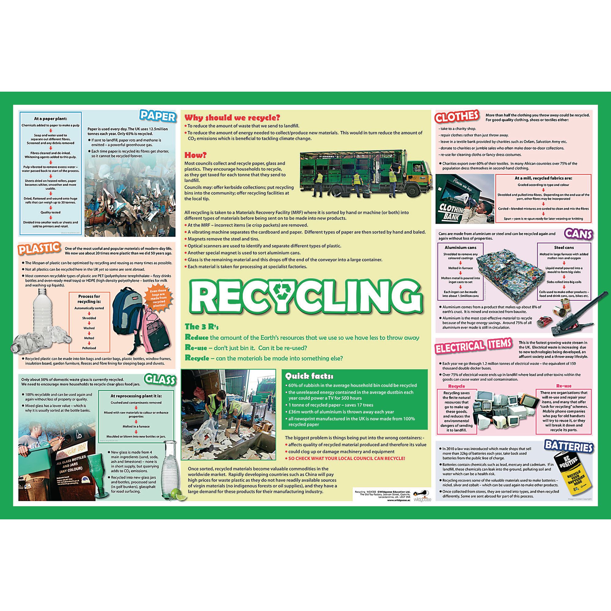 Recycling Poster | Eduspace Supplies