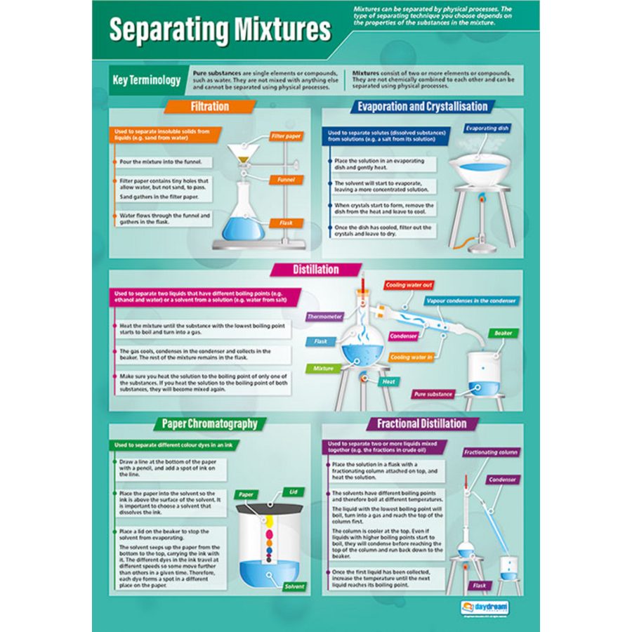 Separating Mixtures Poster | Eduspace Supplies