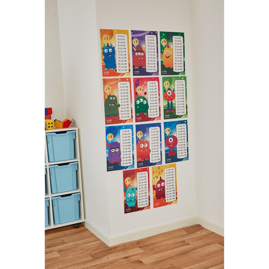 Monster Multiplication Display Signs | Eduspace Supplies