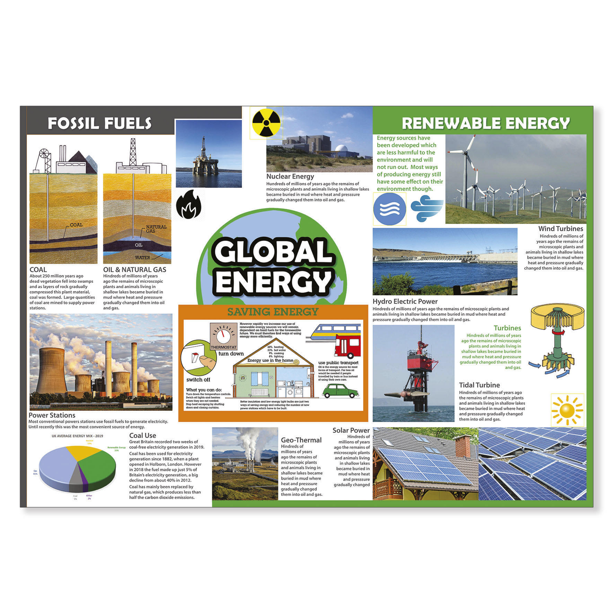 Global Energy Poster | Eduspace Supplies