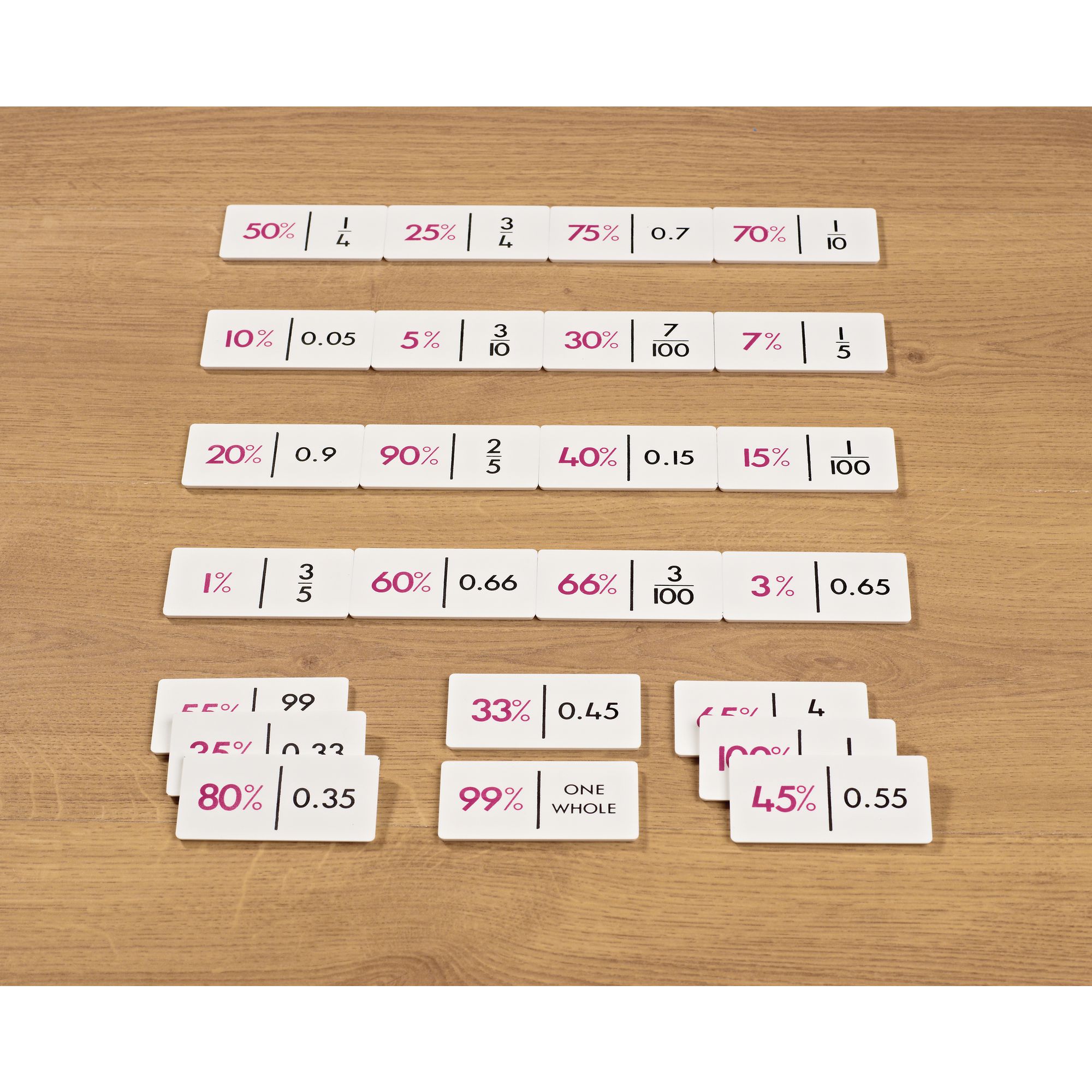 Percentage Dominoes | Eduspace Supplies