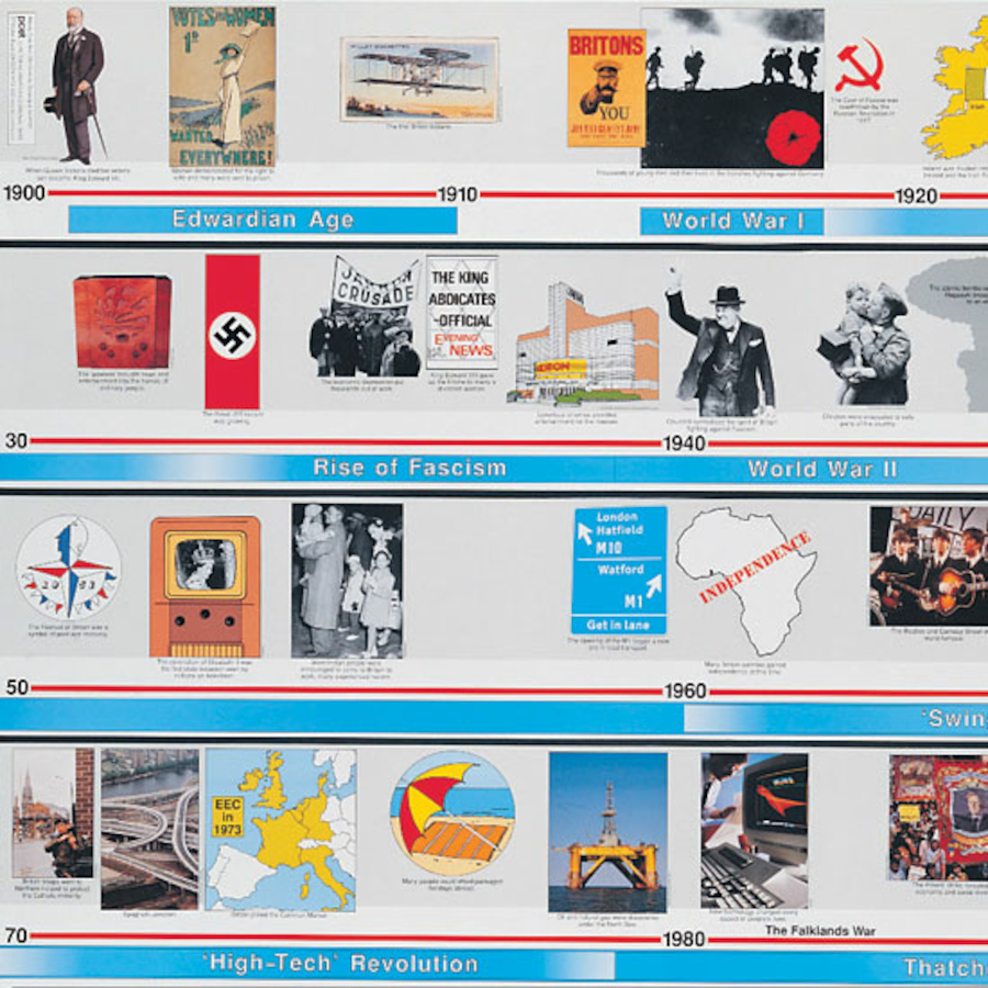 20th Century Timeline | Eduspace Supplies