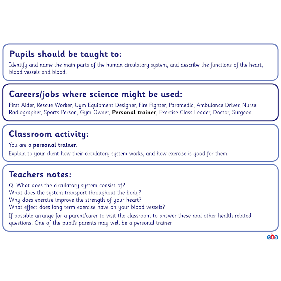 Who Needs Science? Activity Cards | Eduspace Supplies